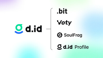 .bit Rebrands to d.id: Unveiling a New chapter for the DID ecosystem ...