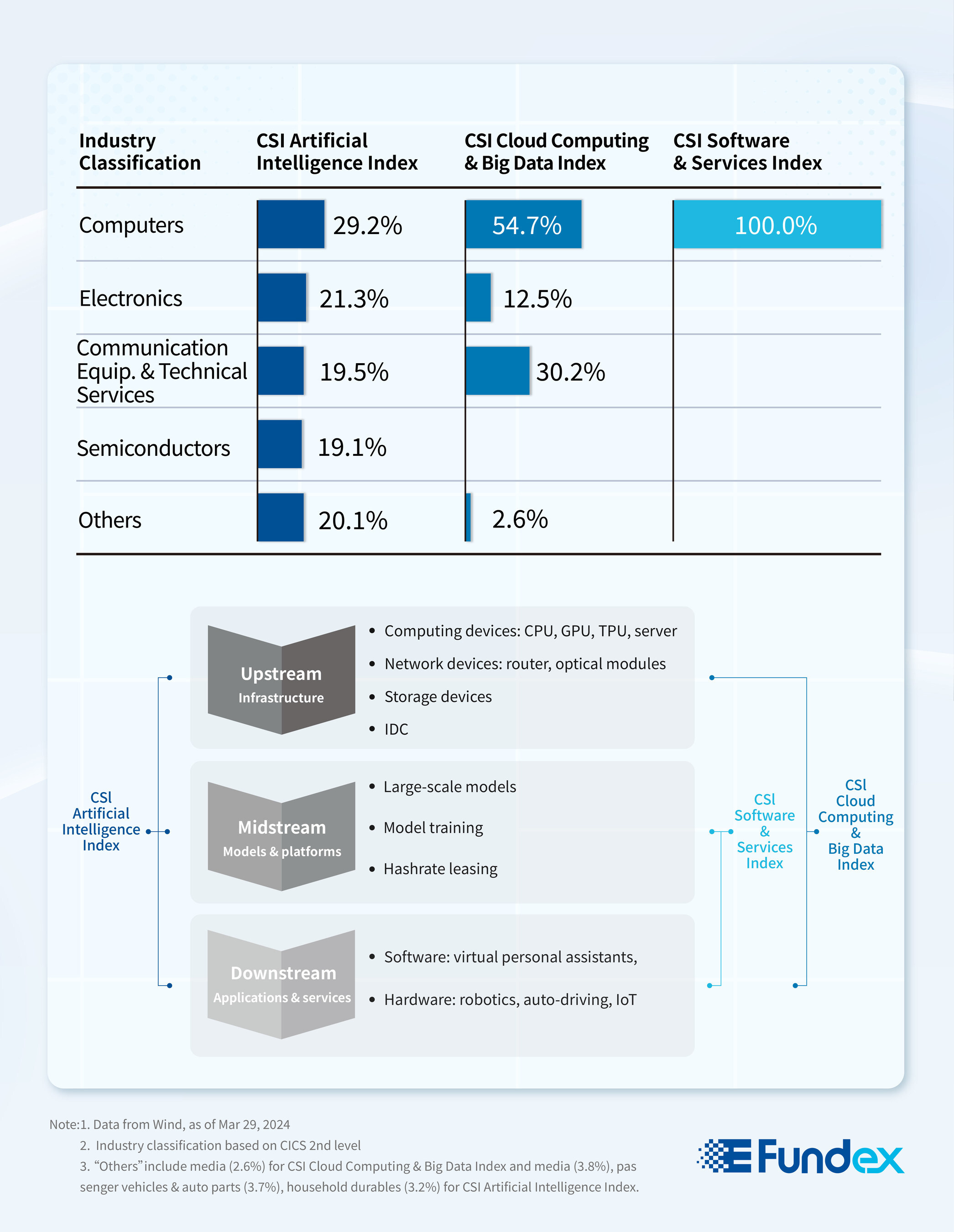 Tech-focused ETFs Take Spotlight after Mainland China-Hong Kong ETF ...